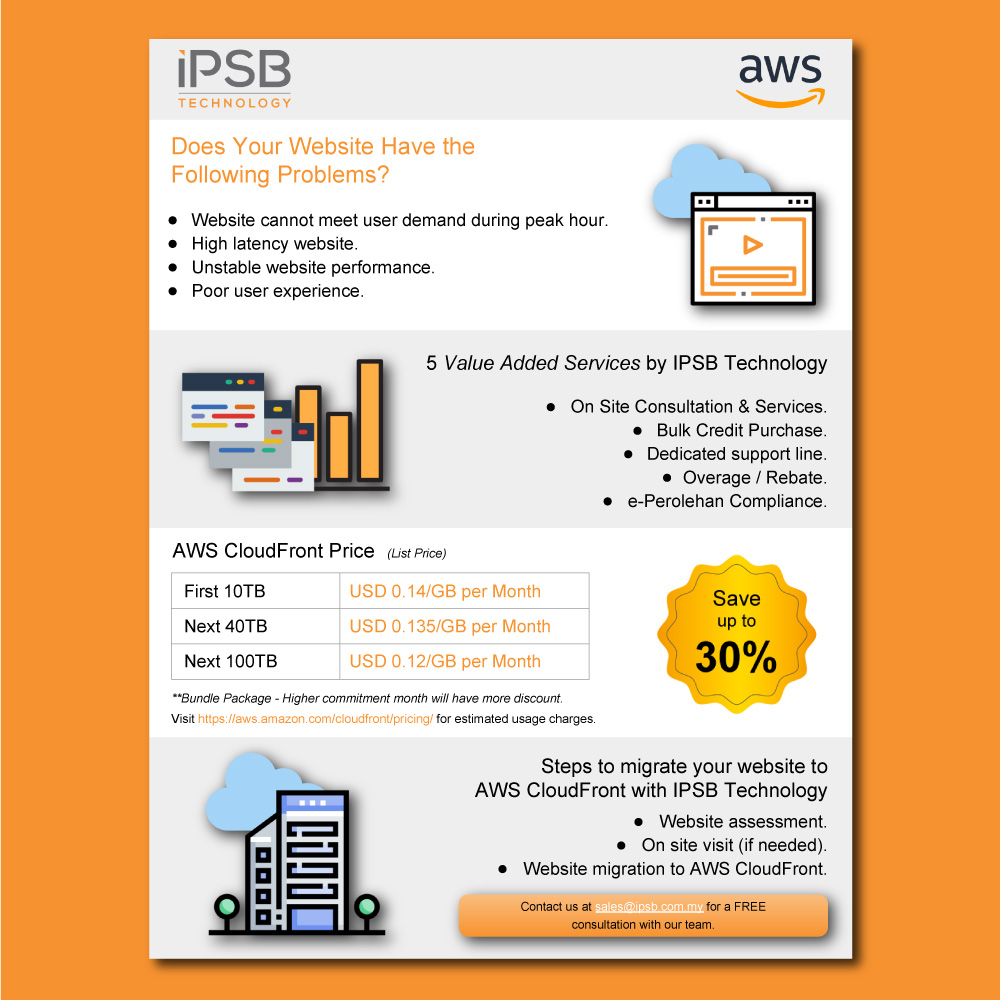 Website Content Delivery Network Campaign with Amazon Web Services ...