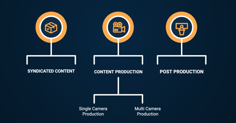 Media Production - IPSB Technology